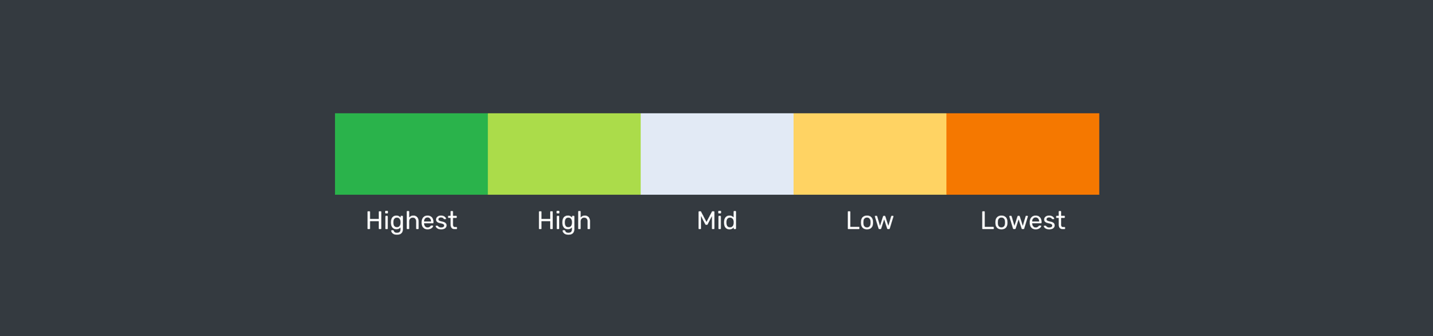 Mapping Team Performance: A Heatmap of Team Effectiveness Dimensions