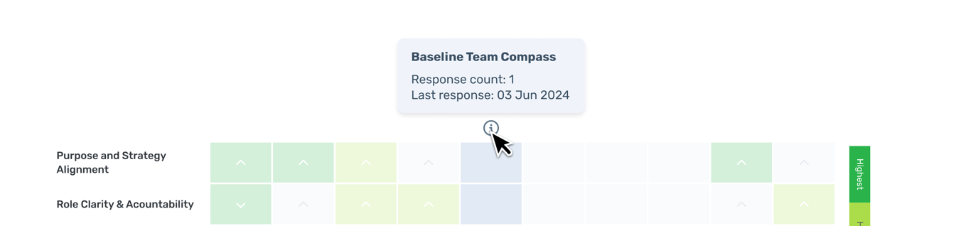 Mapping Team Performance: A Heatmap of Team Effectiveness Dimensions