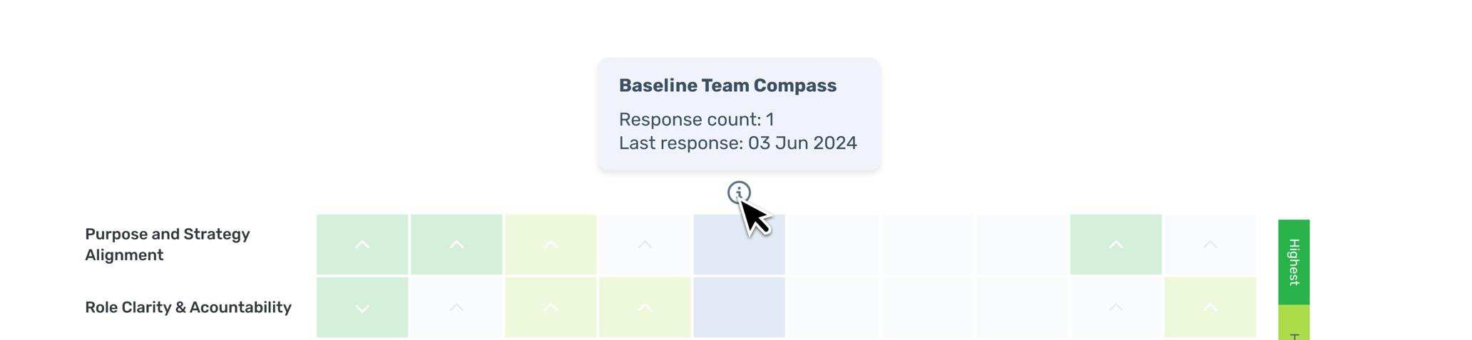 Mapping Team Performance: A Heatmap of Team Effectiveness Dimensions