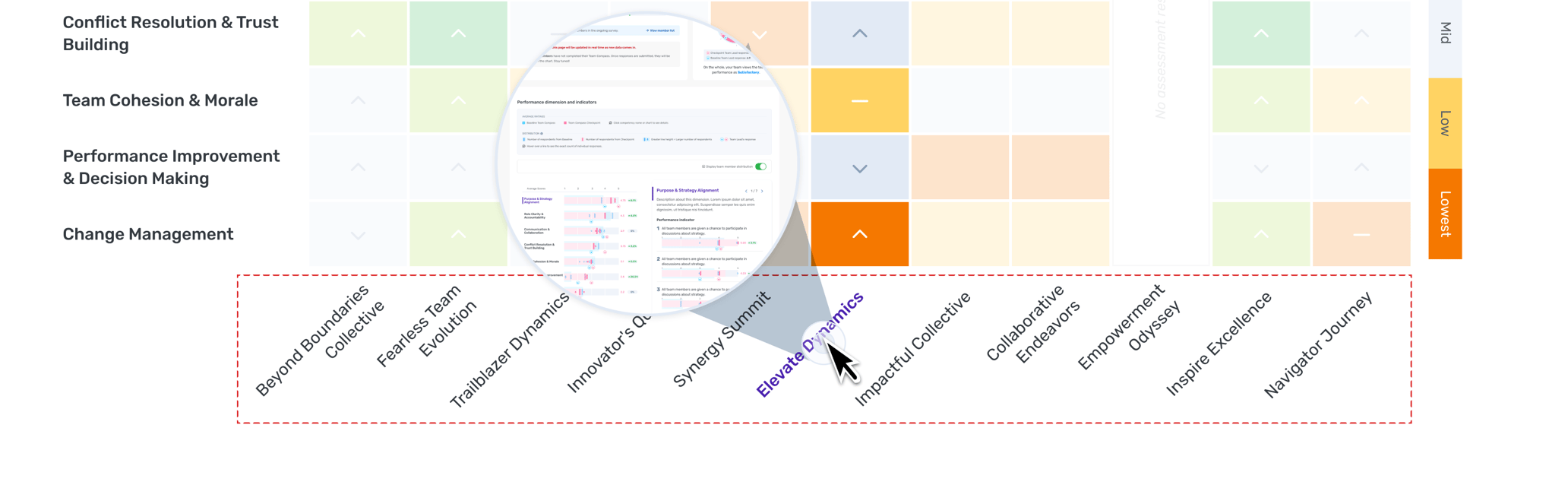 Mapping Team Performance: A Heatmap of Team Effectiveness Dimensions