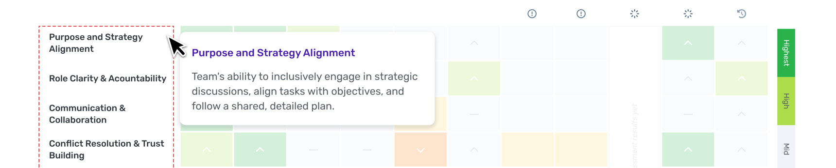 Mapping Team Performance: A Heatmap of Team Effectiveness Dimensions